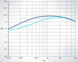 OB.1 Brochure - Strymon