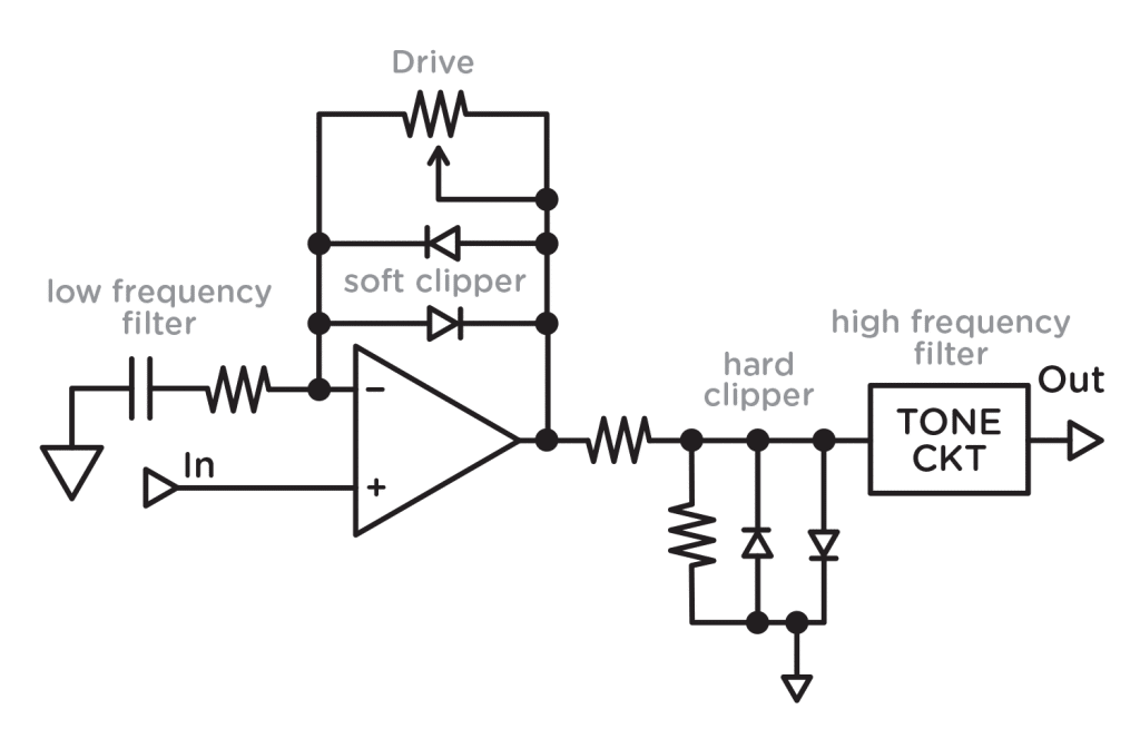 Single Stage and Multistage Gain Topologies – Sunset and Riverside ...