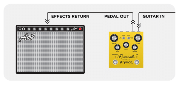 Using Riverside as a Preamp - Strymon